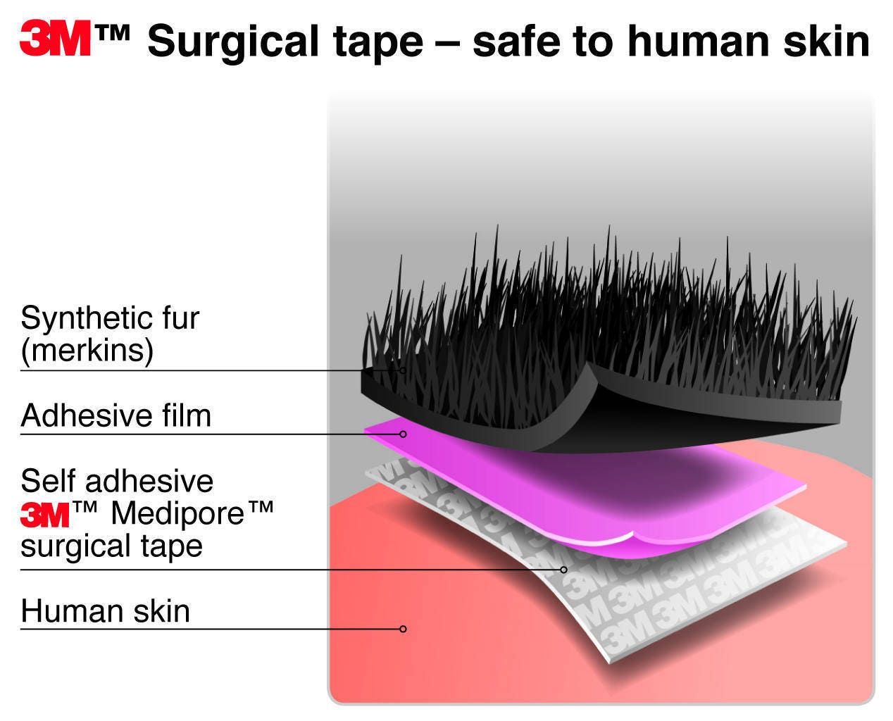 Realistic Full Bush Black Merkin Pubic Decoration 001M-MF-V | Etsy