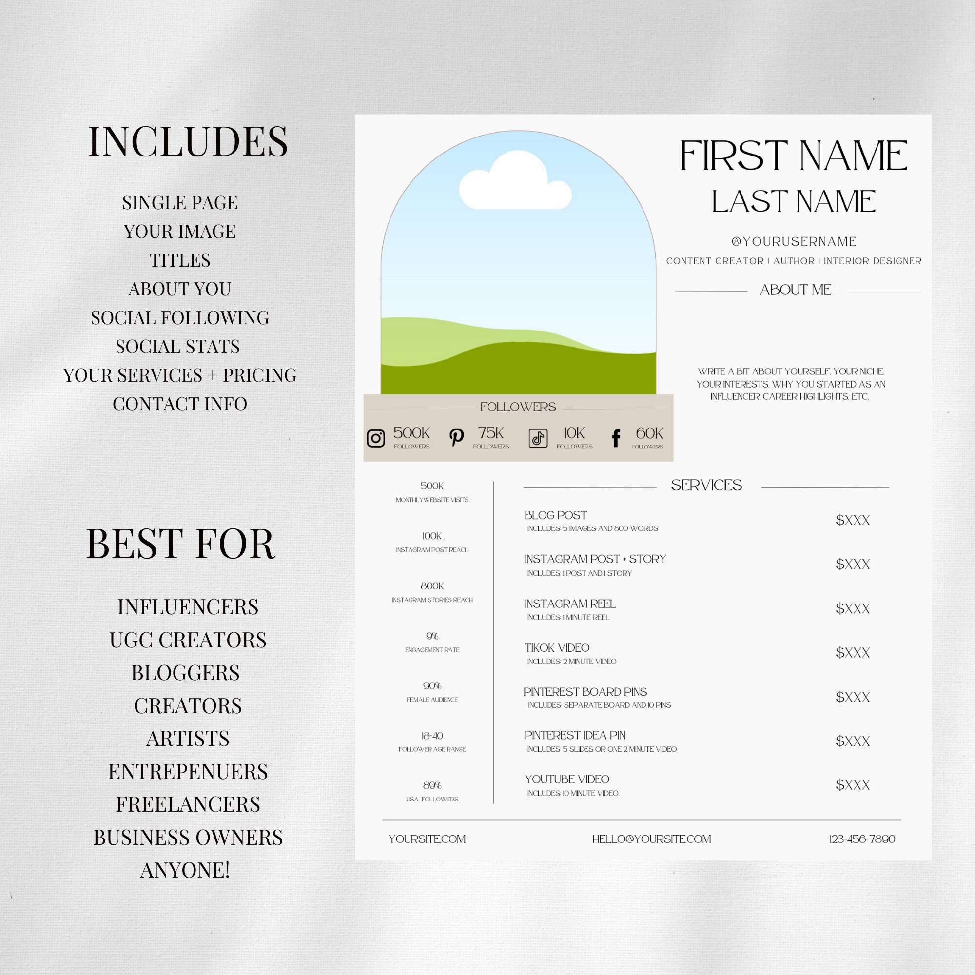 UGC Rate Kit | Page Media Kit Template | Canva Template | Instagram ...