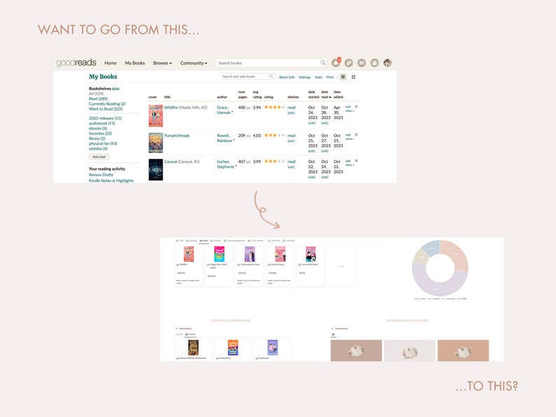 Reading Journal Goodreads Data Migration Service, Add Your Goodreads ...