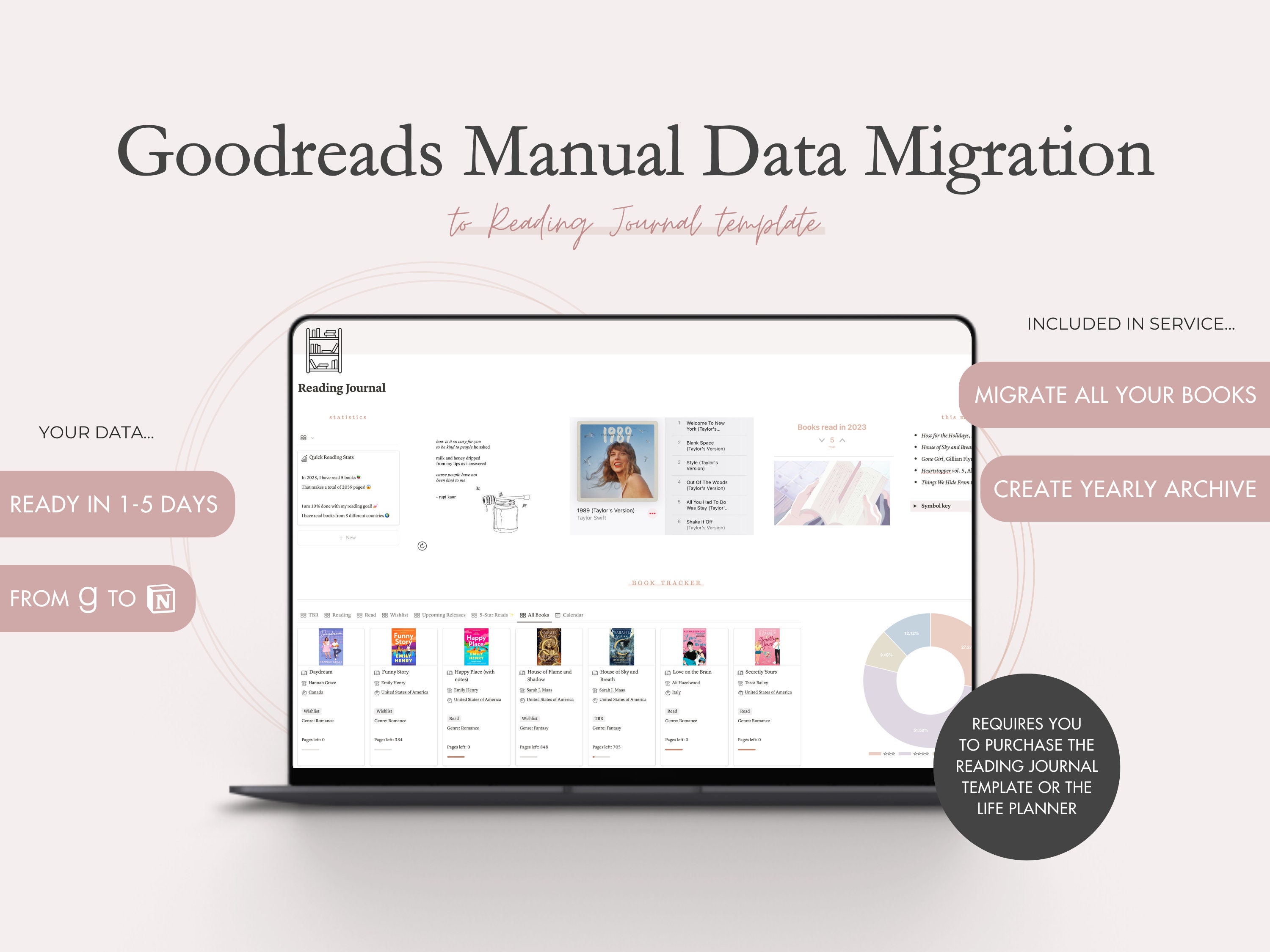 Reading Journal Goodreads Data Migration Service, Add Your Goodreads Library to Notion Reading ...