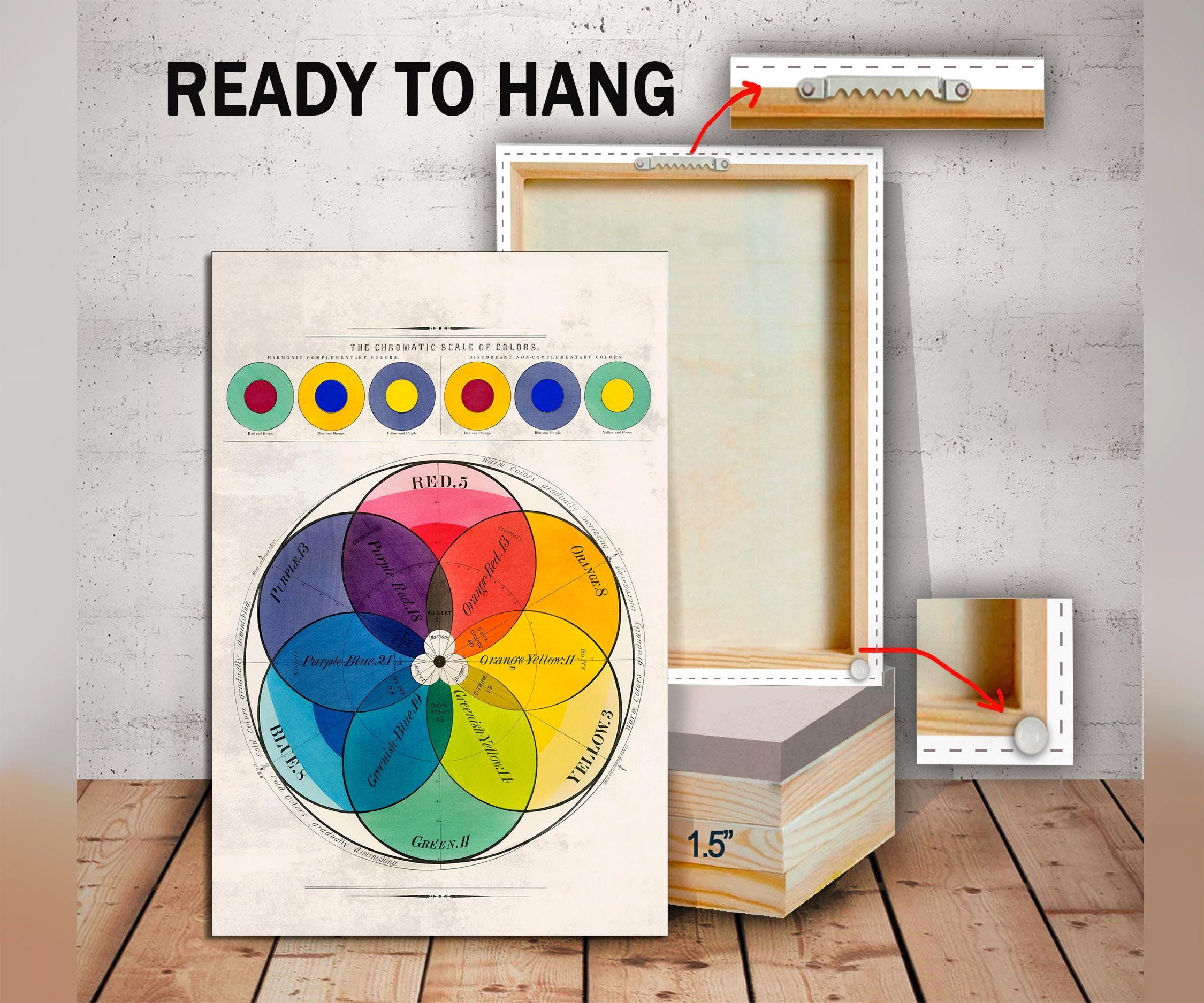 Vintage Color Chart, Chromatic Scale, Color Wheel Canvas Art - Etsy