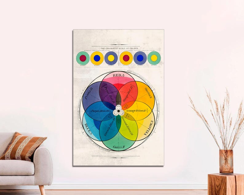 Vintage Color Chart, Chromatic Scale, Color Wheel Canvas Art - Etsy