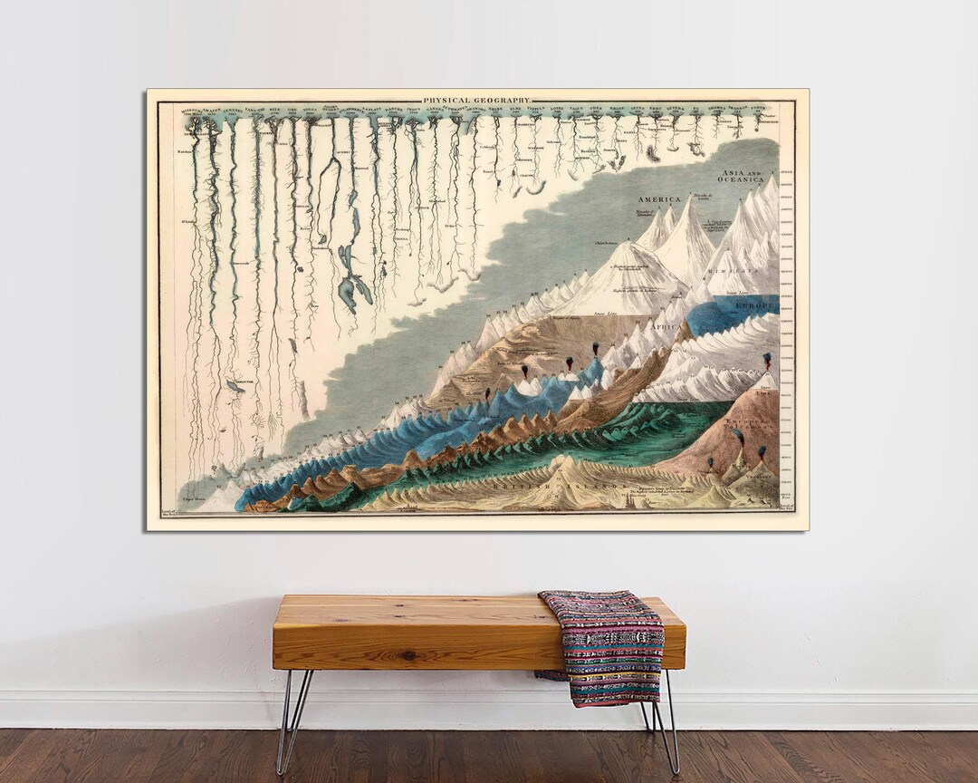 CANVAS Print Ready to Hang, the Geography of Plants Alexander Von ...