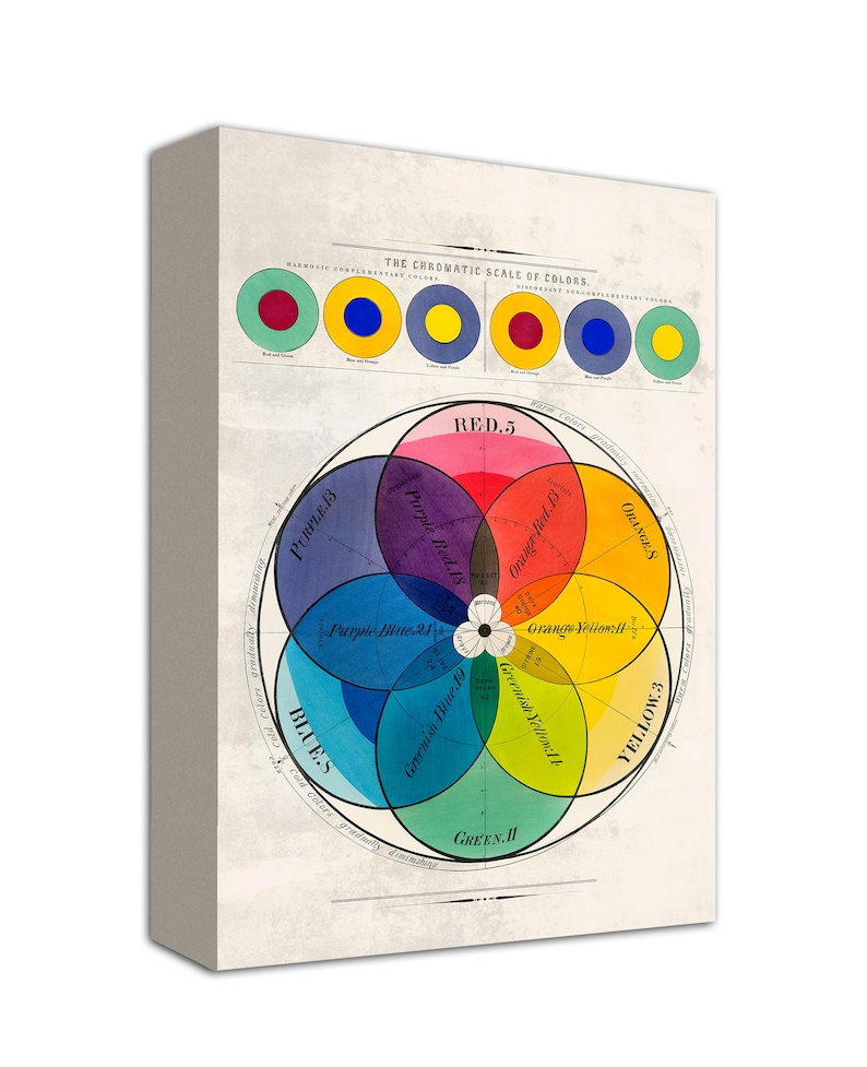 Vintage Color Chart, Chromatic Scale, Color Wheel Canvas Art - Etsy