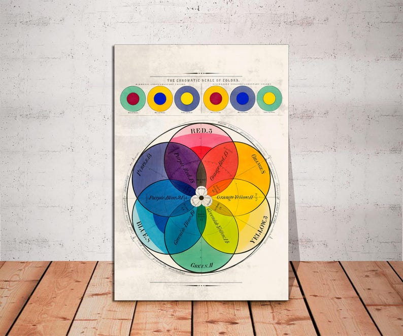 Vintage Color Chart, Chromatic Scale, Color Wheel Canvas Art - Etsy