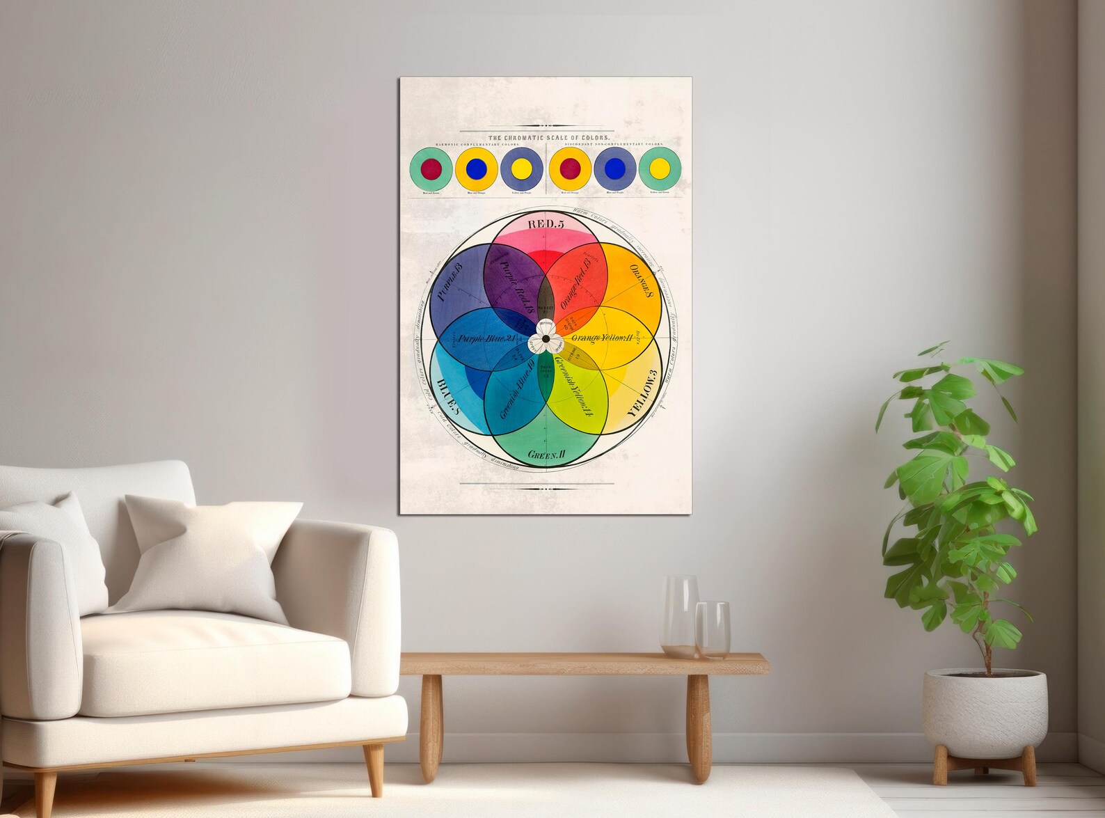 Vintage Color Chart, Chromatic Scale, Color Wheel Canvas Art - Etsy
