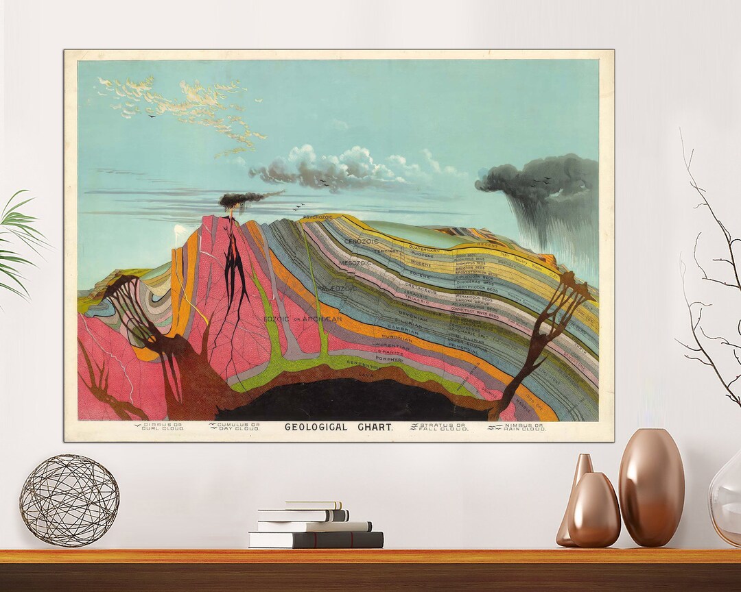 Canvas Print, Vintage Geology Art Print, Levi Walter Yaggy Geological ...