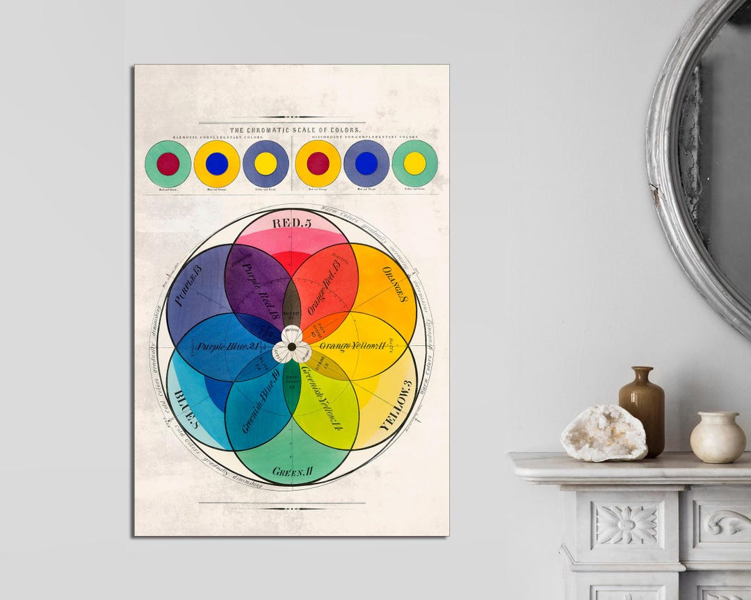 Vintage Color Chart, the Chromatic Scale of Colors, Color Wheel Art ...