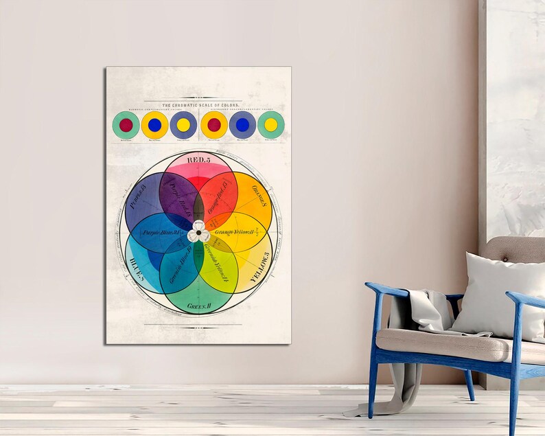 Vintage Color Chart, Chromatic Scale, Color Wheel Canvas Art - Etsy