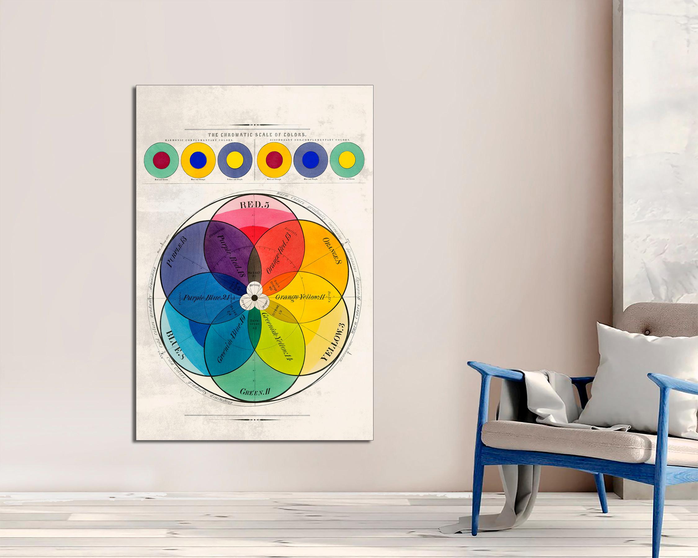 Vintage Color Chart, Chromatic Scale, Color Wheel Canvas Art - Etsy