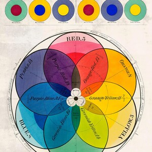 Vintage Color Chart, Chromatic Scale, Color Wheel Canvas Art - Etsy