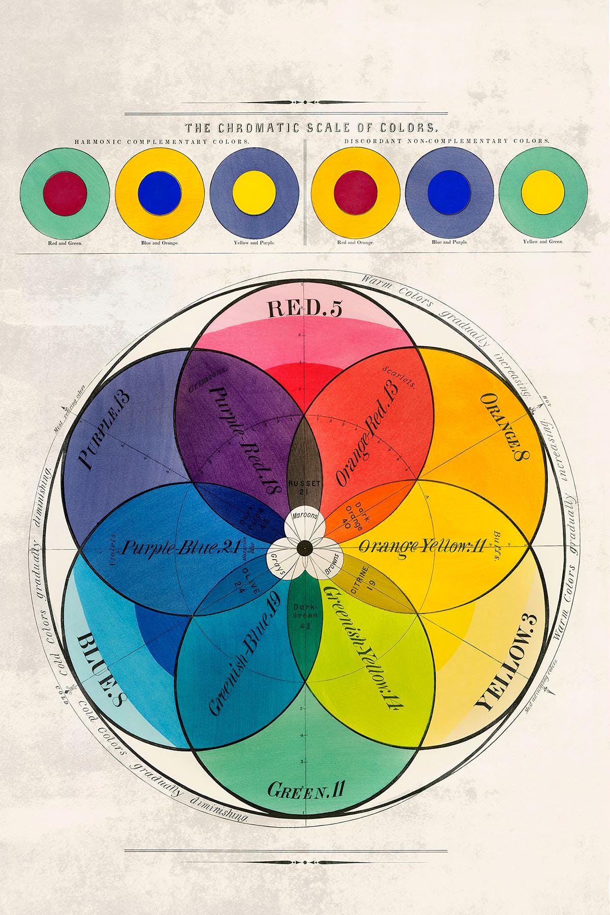 Vintage Color Chart, Chromatic Scale, Color Wheel Canvas Art - Etsy