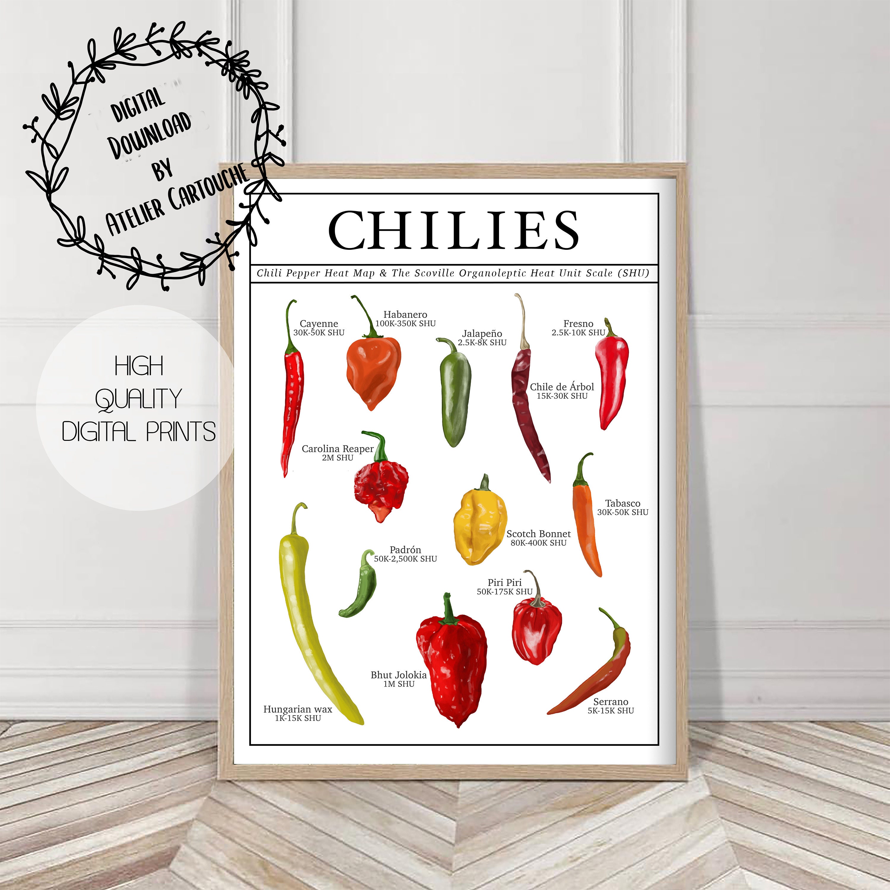 Chili Hand Drawn Poster Foodie Gift Scoville Chart Chili - Etsy