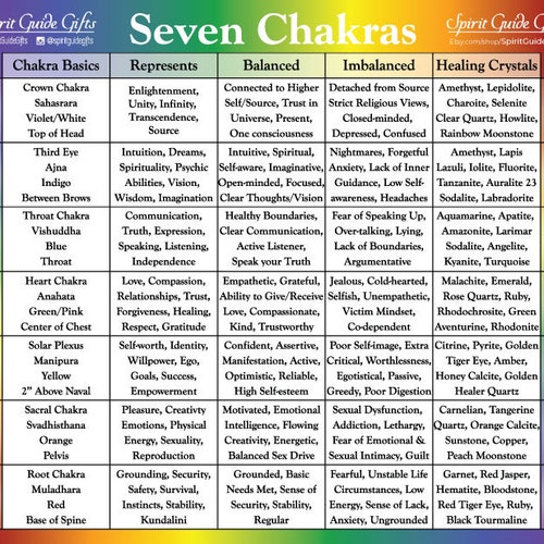 Chakra Chart 7 Chakras Informational Chart Laminated Chakra - Etsy Chakra Chart 7 Chakras Informational Chart Laminated Chakra - Etsy