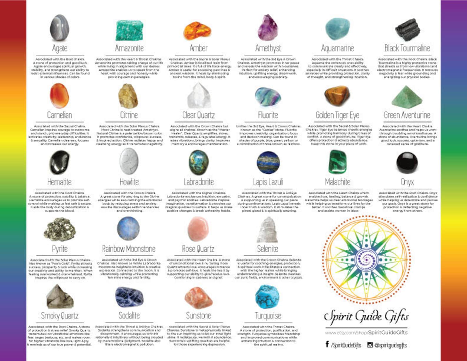 Crystal Meanings Chart Crystal Healing and Metaphysical | Etsy