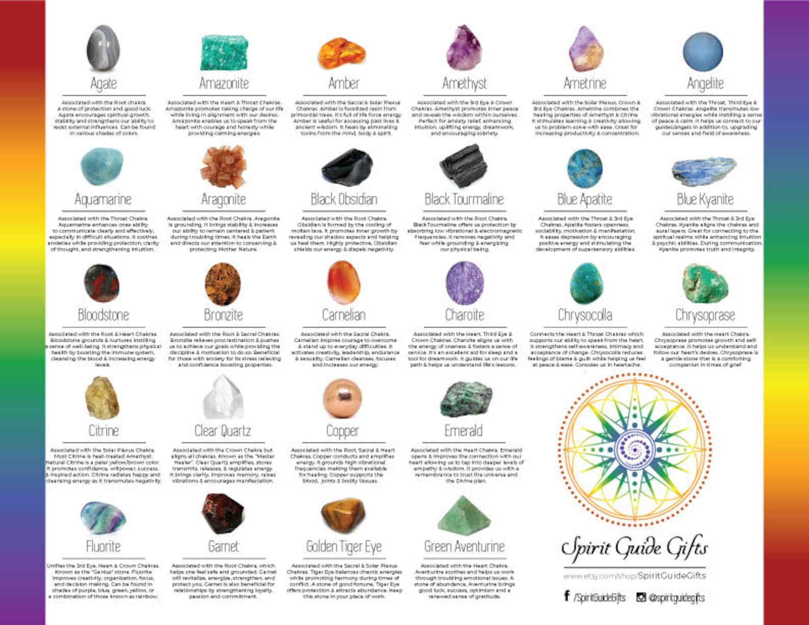 Crystal Meanings Chart Double-sided, Crystal Healing and Metaphysical ...