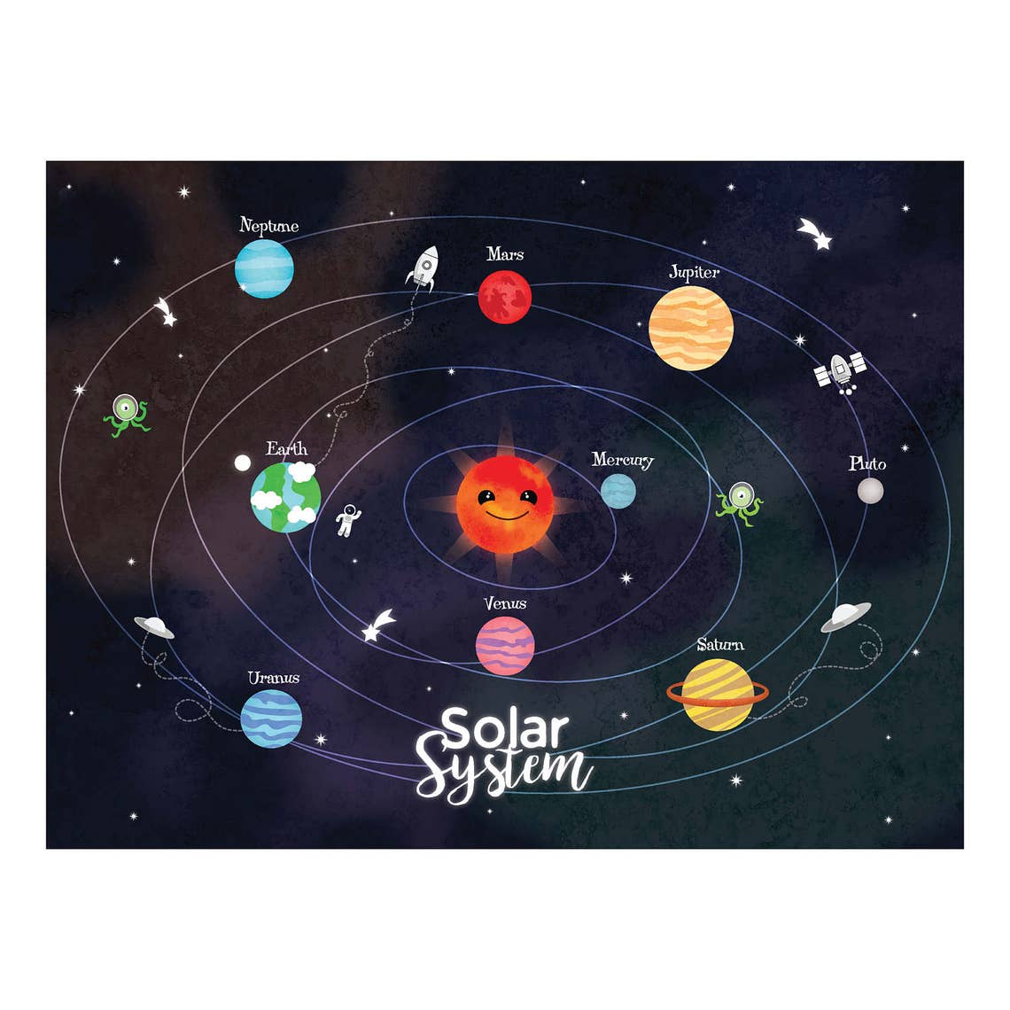 Solar System Poster Solar System Print Solar System Wall | Etsy