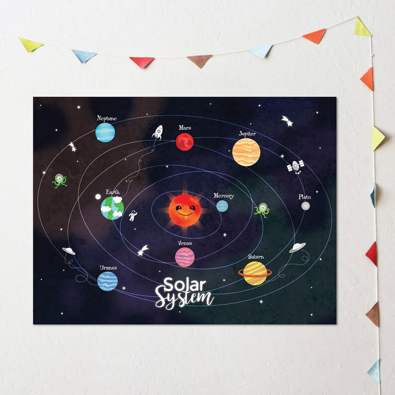 Solar System Poster Solar System Print Solar System Wall | Etsy