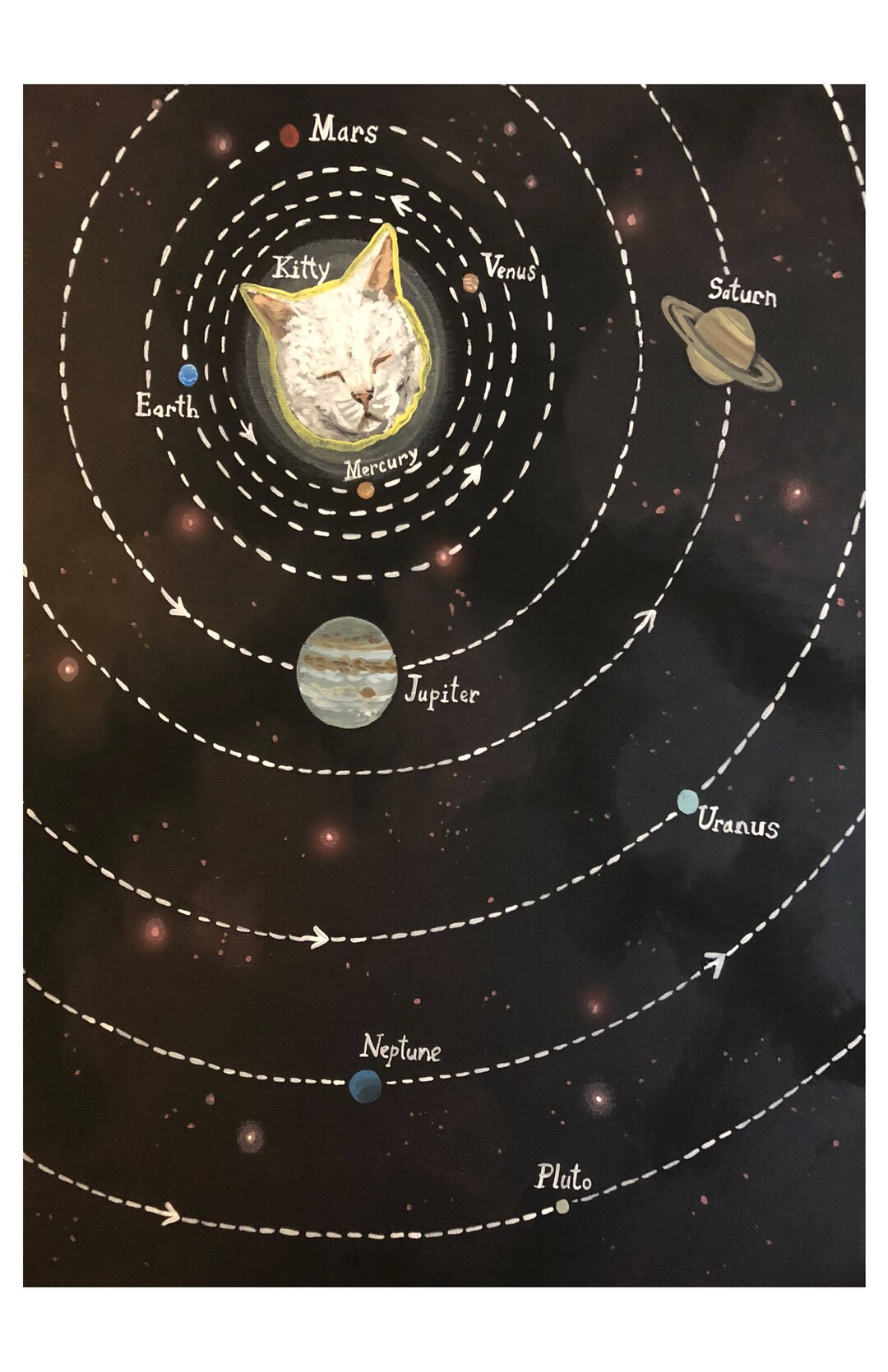 Planetary Chart- PRINT - Etsy