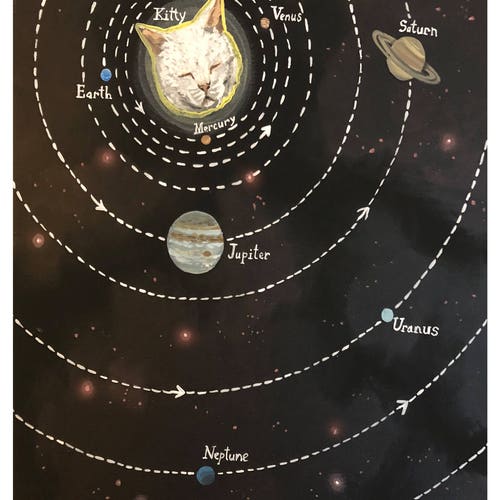 Planetary Chart PRINT - Etsy