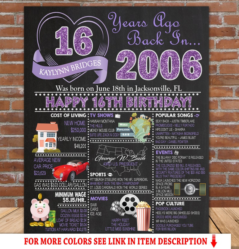 16th Birthday Poster 16th Birthday ROSE GOLD Sign Sweet 16th - Etsy