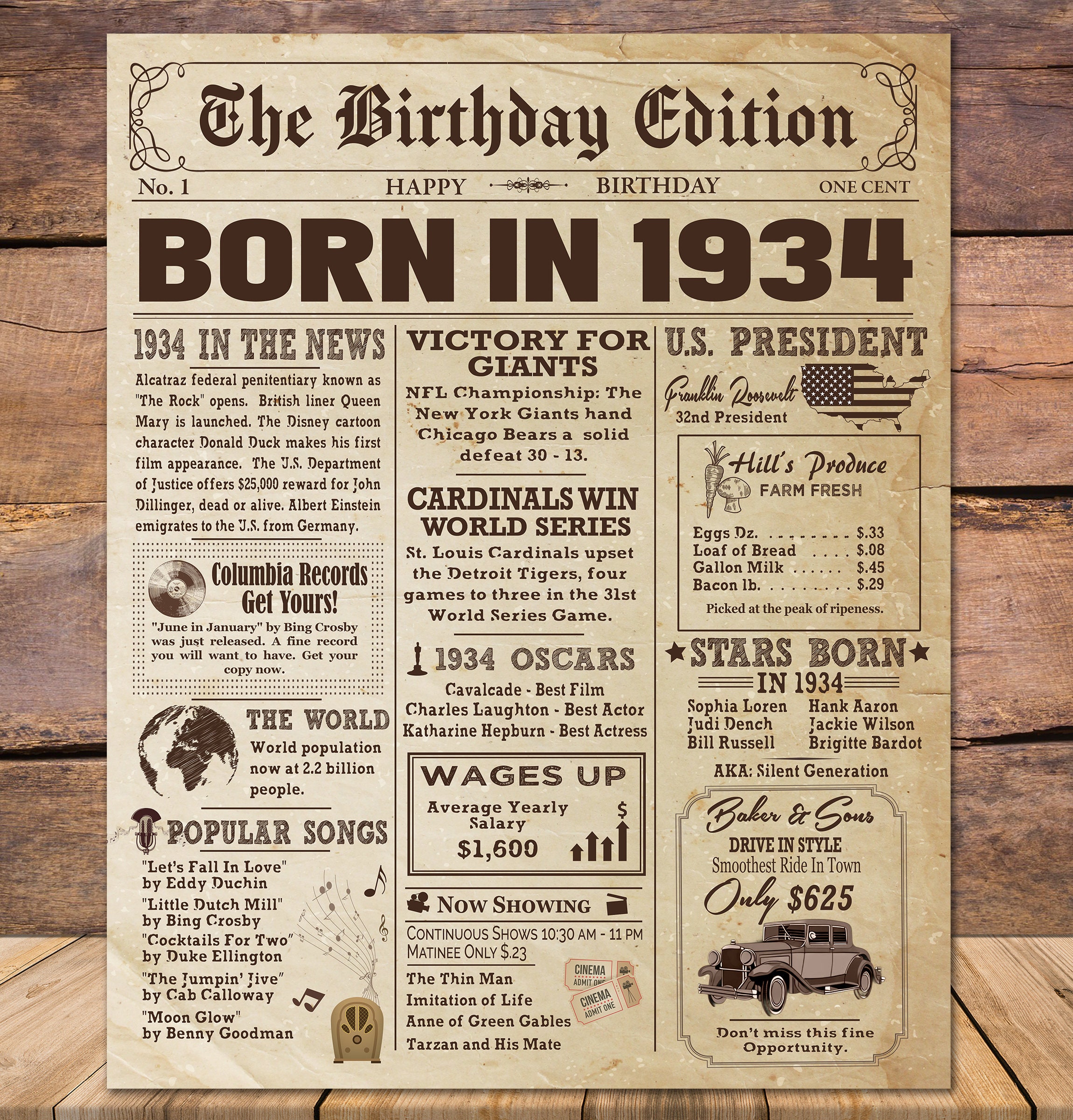 1934 Birthday NEWSPAPER Poster | 1934 Newspaper Facts for Adult ...
