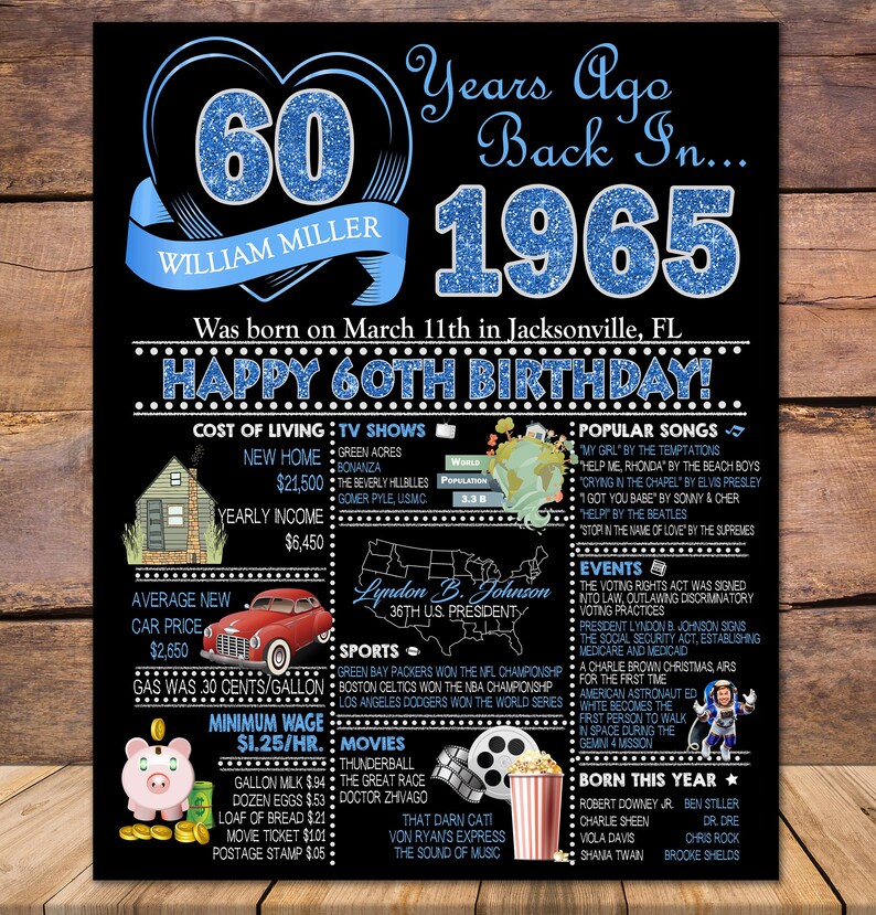 60th Birthday Poster | 1965 Birthday Blue Sign | Personalized Back in ...