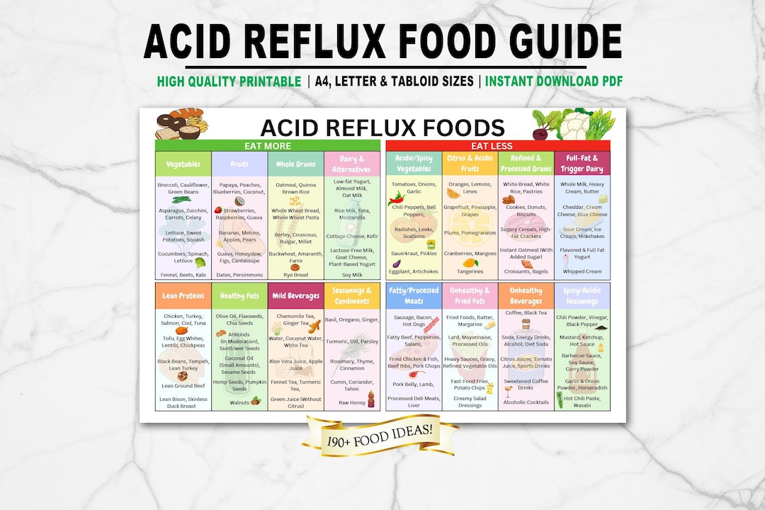 Acid Reflux Food Chart - Printable GERD Diet Guide | Low Acid Meal ...