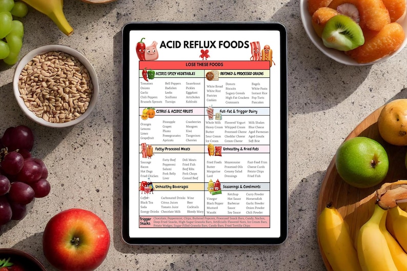 Acid Reflux Food Chart | GERD Diet List | Low Acid Foods for Gastritis ...