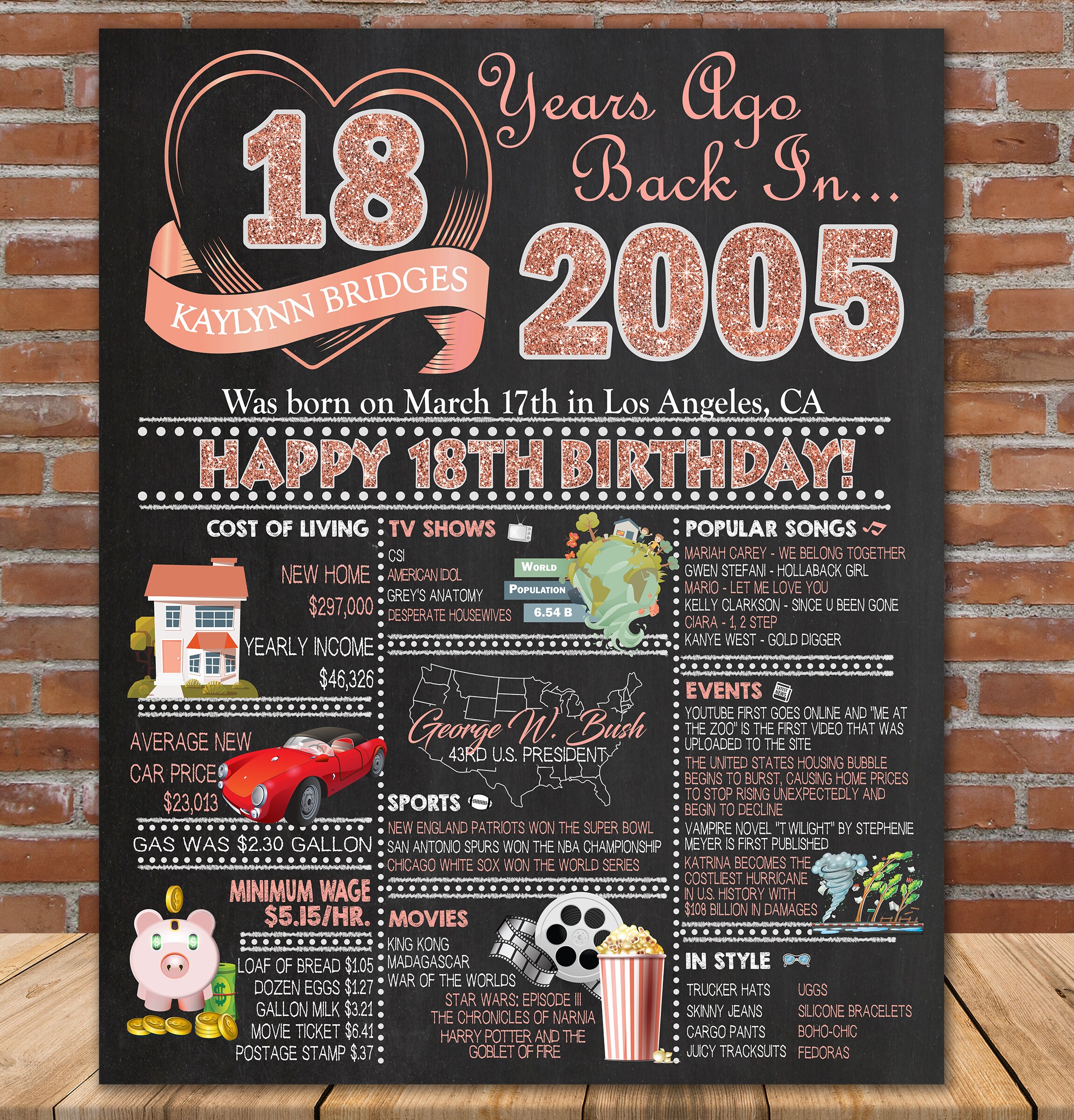 18th Birthday Poster 2005 ROSE GOLD 18th Birthday Sign 18th - Etsy