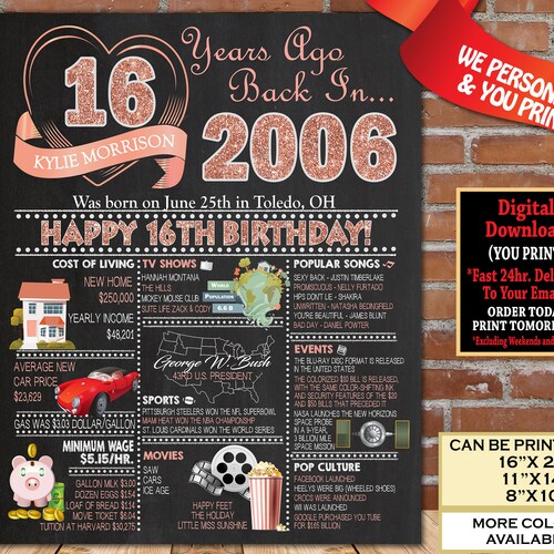 16th Birthday Poster 16th Birthday ROSE GOLD Sign Sweet 16th | Etsy