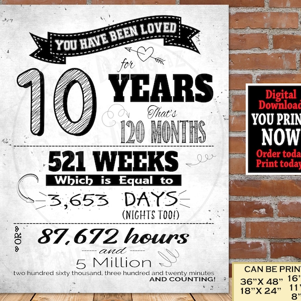 10th Birthday Printable Poster - Etsy