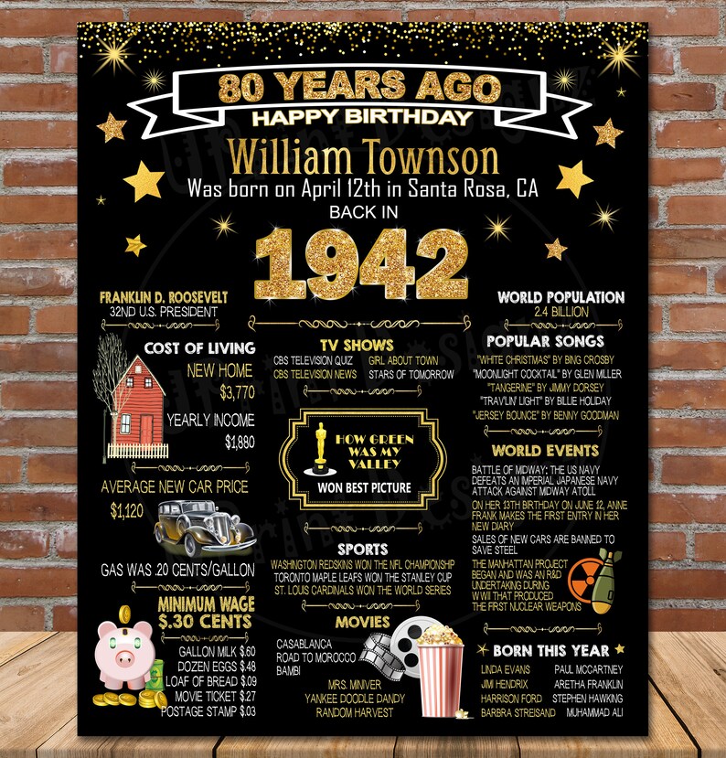 80th Birthday Poster 1942 Birthday Party Decoration Sign - Etsy