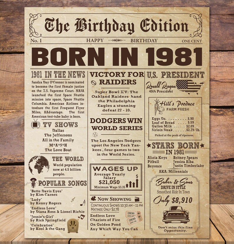 1981 Birthday Newspaper Poster | 1981 Birthday Gift | Born in 1981 ...