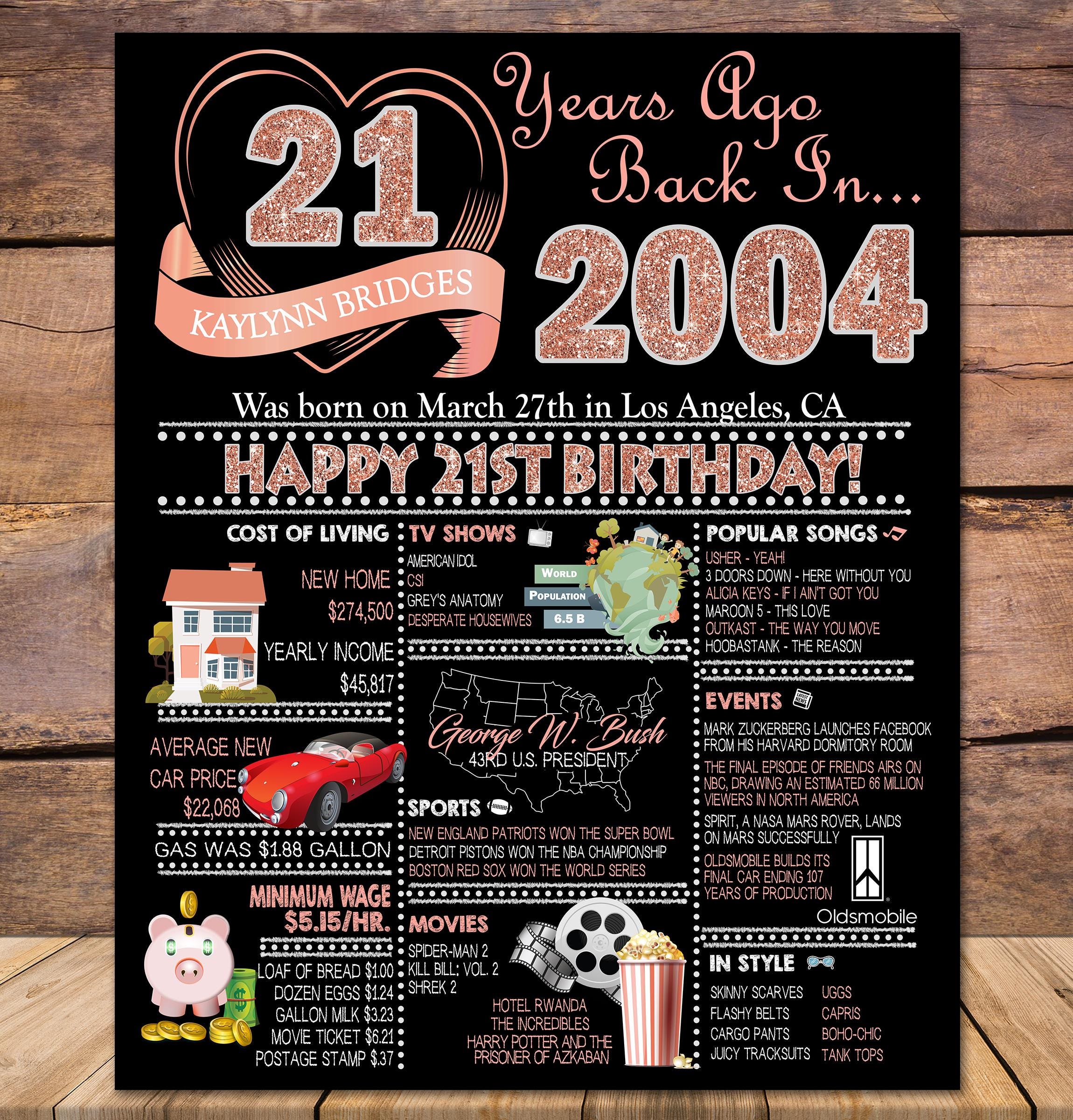 21st Birthday Poster Ideas