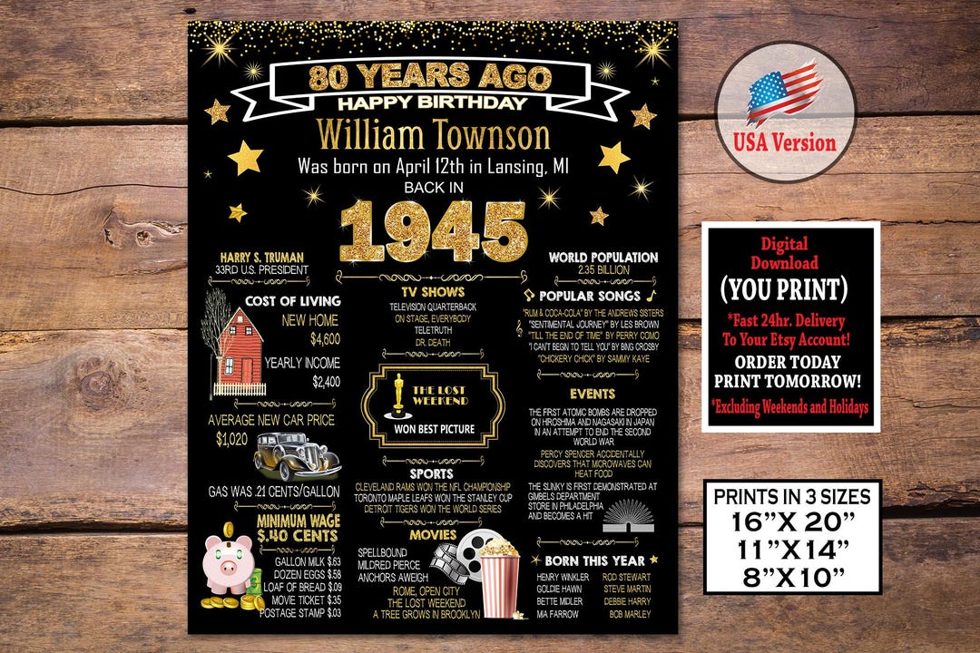 80th Birthday Poster, 1945 Birthday Party Decoration Sign, 80th ...