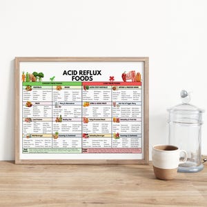 Acid Reflux Food Chart | GERD Diet List | Low Acid Foods for Gastritis ...