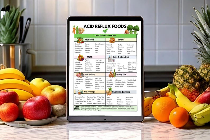 Acid Reflux Food Chart | GERD Diet List | Low Acid Foods for Gastritis ...