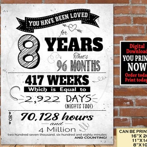 8th Birthday You Have Been Loved Printable Poster | 8th Birthday Party ...