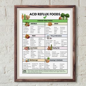 Acid Reflux Food Chart | GERD Diet List | Low Acid Foods for Gastritis ...