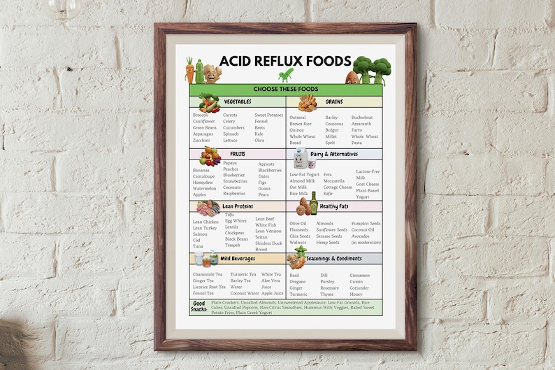 Acid Reflux Food Chart | GERD Diet List | Low Acid Foods for Gastritis ...