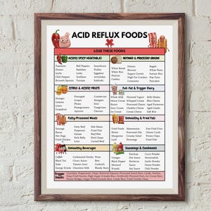 Acid Reflux Food Chart | GERD Diet List | Low Acid Foods for Gastritis ...