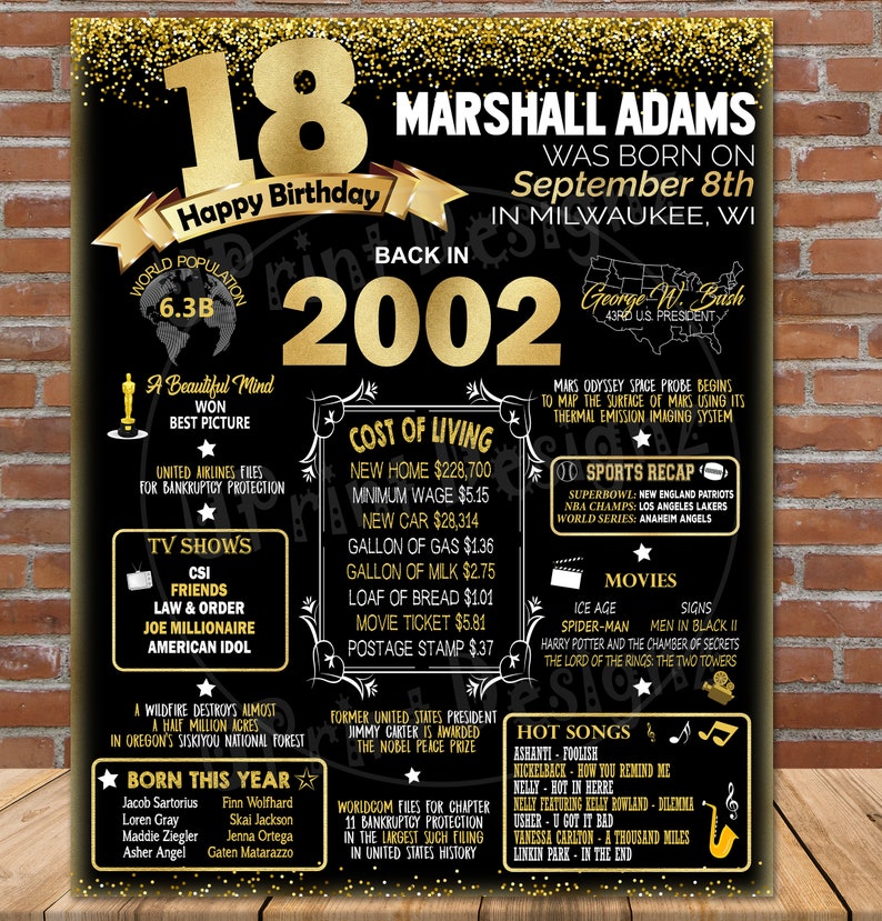 18th Birthday Poster Personalized 18th Birthday Sign 18th Etsy