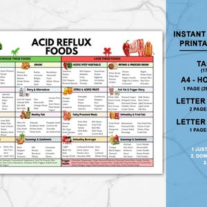 Acid Reflux Food Chart | GERD Diet List | Low Acid Foods for Gastritis ...