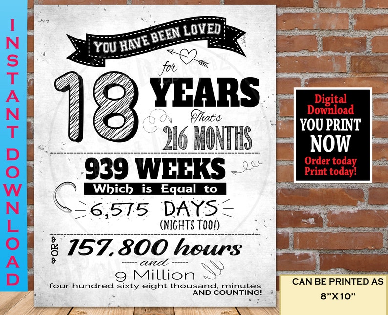18th Birthday You Have Been Loved PRINTABLE Poster 18th - Etsy