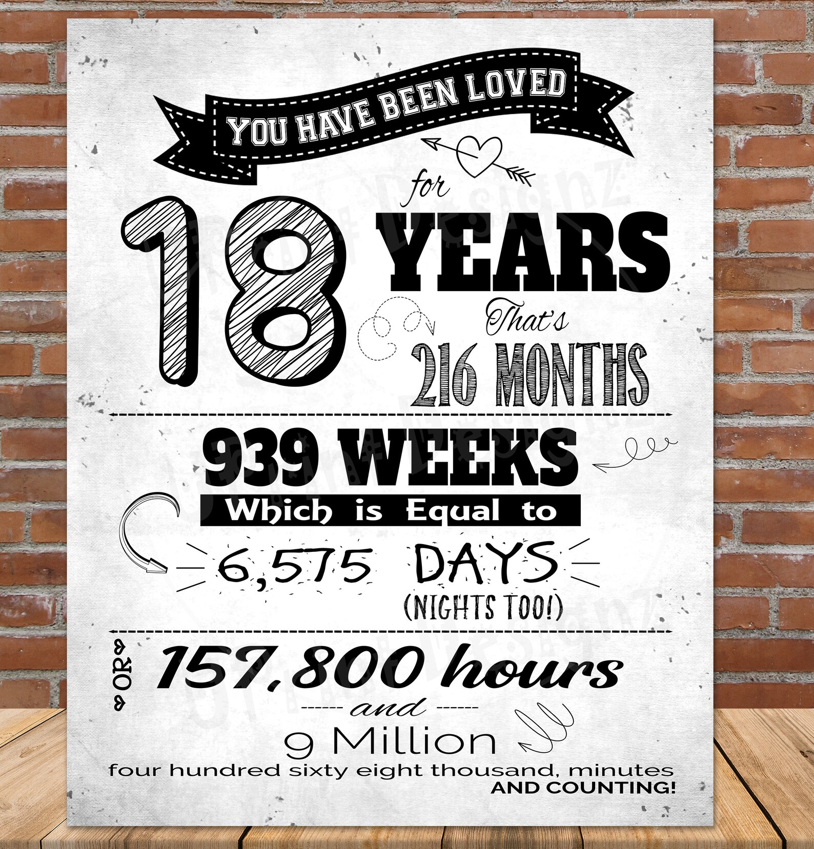 18th Birthday You Have Been Loved PRINTABLE Poster 18th - Etsy