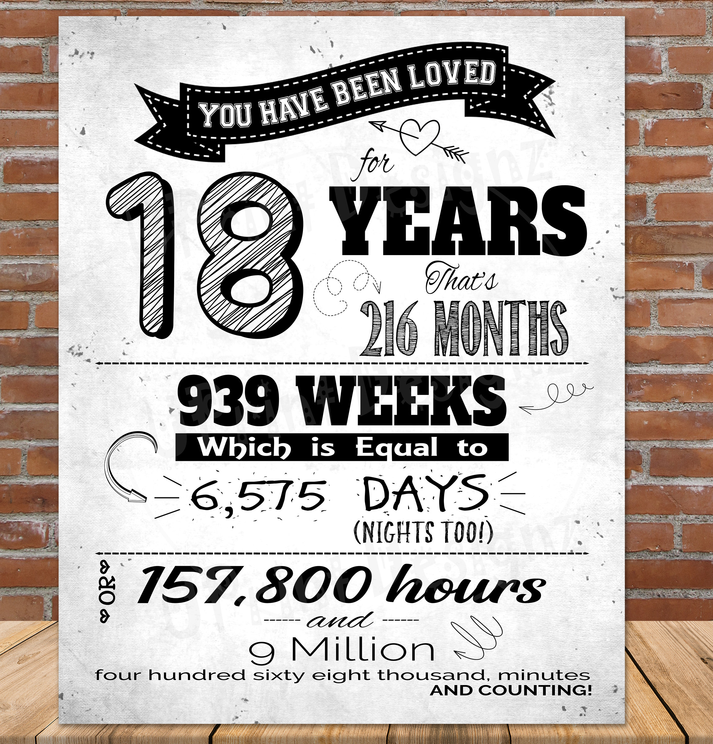 18th Birthday You Have Been Loved PRINTABLE Poster | 18th Birthday ...