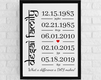 Family Name Poster - Etsy