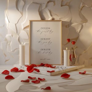 Our Love Story Relationship Timeline Sign Template, Our Love Story ...