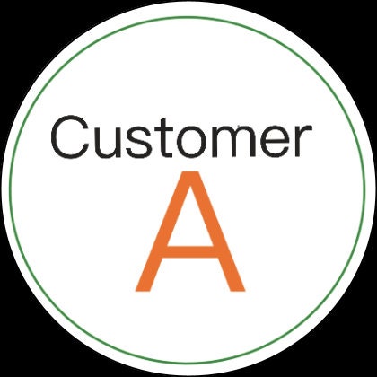 Instacart Shopper Stickers 120 Stickers Customer A B & C - Etsy